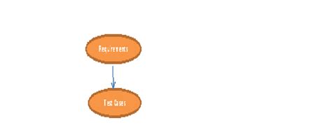 software testing made easy traceability matrix