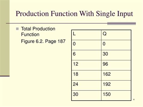 PPT Introduction To Inputs And Production Functions PowerPoint Presentation ID 3206111