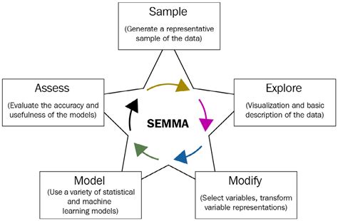 Data Wrangling With R Packt
