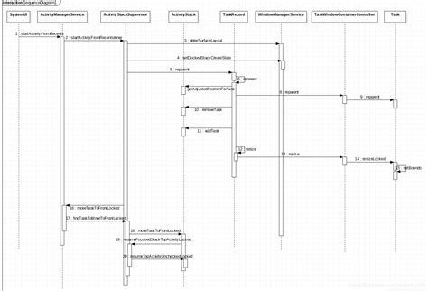 Android 多窗口实现原理android分屏原理 Csdn博客