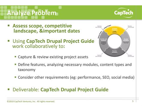 Drupal Project Lifecycle PPT