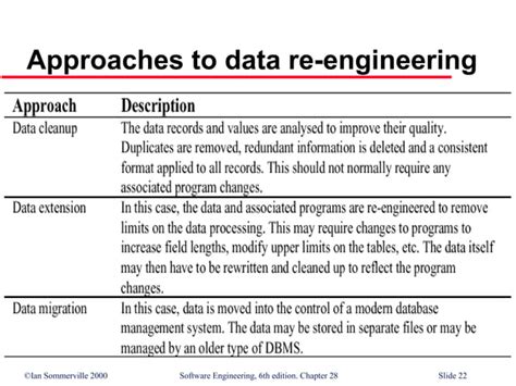 Software Re Engineering PPT