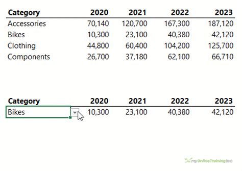 Excel Dynamic Named Ranges My Online Training Hub