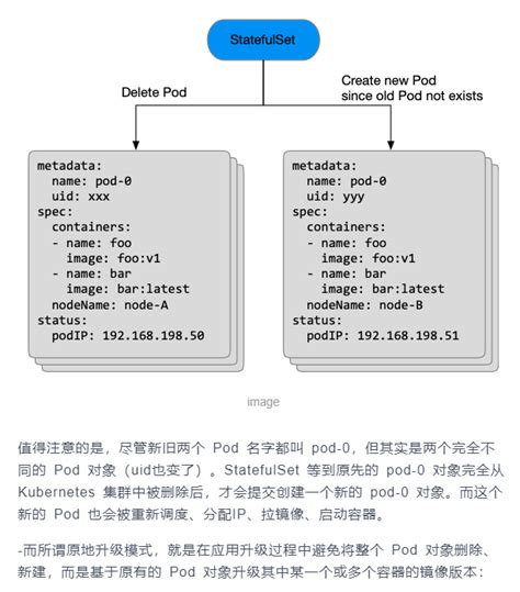 揭秘kubernetes如何实现原地升级pod Csdn博客 揭秘kubernetes如何实现原地升级pod Csdn博客