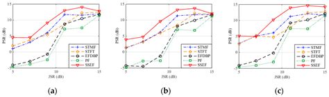 Sensors Free Full Text A Novel Interference Suppression Method For Interrupted Sampling