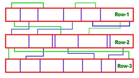 Understanding Filler Cells In Vlsi A Comprehensive Guide ~ Learn And Design Semiconductors