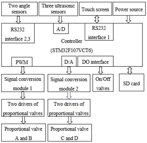 Agriculture Special Issue Intelligent Agricultural Machinery And