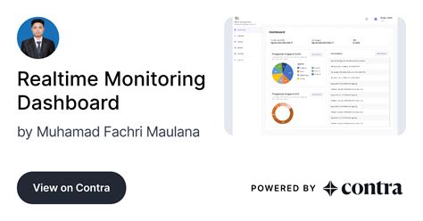 Real Time Monitoring Dashboard Ui Design By Muhamad Fachri Maulana