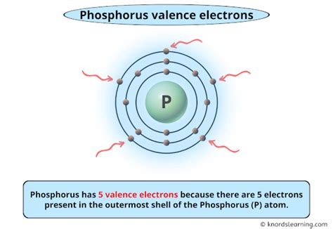 Phosphorus Valence Electrons And How To Find Them