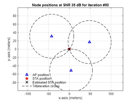80211az Positioning Using Super Resolution Time Of Arrival Estimation Matlab And Simulink