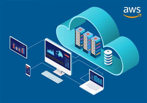 Aws Managed Services Softura