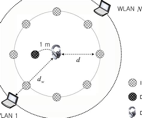 Interference Model Within The Coverage Area Download Scientific Diagram