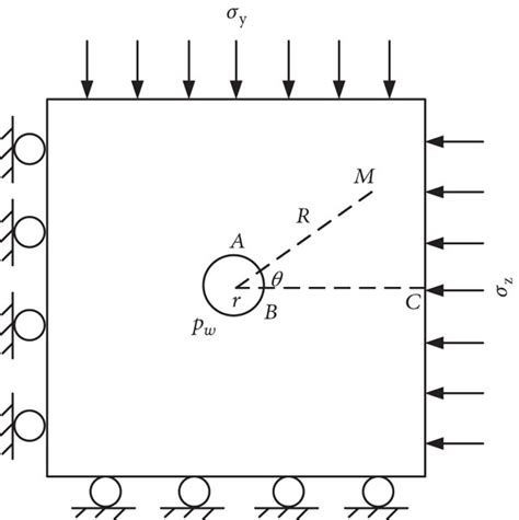 Numerical Model Of Hydraulic Fracturing Of Rock Mass Download Scientific Diagram