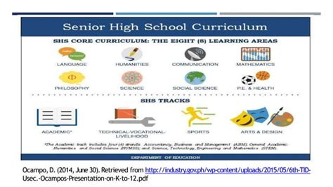 Epp And Tle Curriculum Framework Under K To 12 Pptx Primary