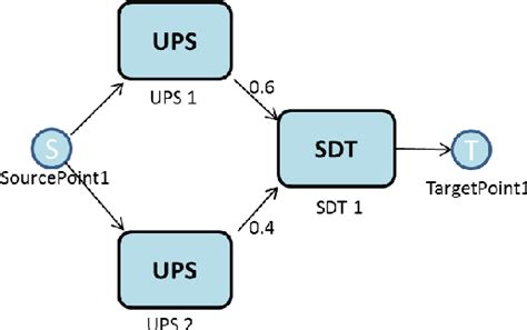 Figure 1 From An Algorithm To Optimize Electrical Flows Semantic Scholar