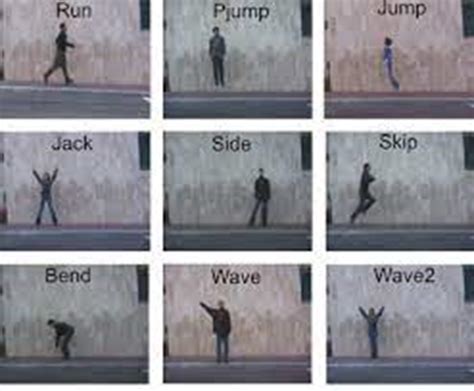 Human Action Detection Using Cnn Implementaion And Results Evaluation By Abdulkader Helwan
