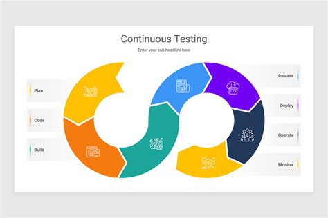 Continuous Testing Powerpoint Presentation Template Nulivo Market
