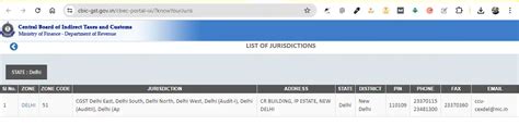 GST State Code List And Jurisdiction Corpseed