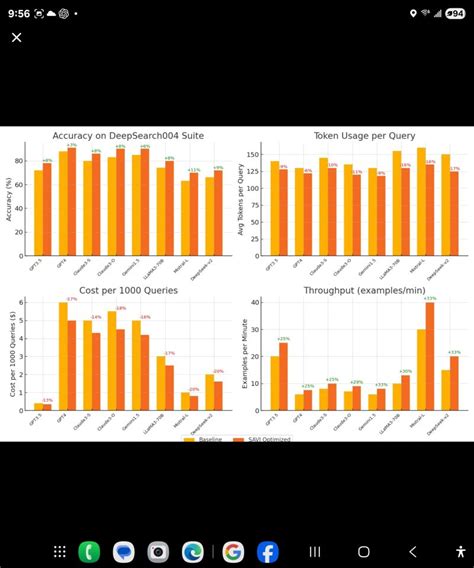 Ai Llm Gpt4o Claude3 Gemini Deepseek Savi Benchmarking
