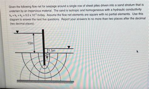 solved given the following flow net for seepage around a