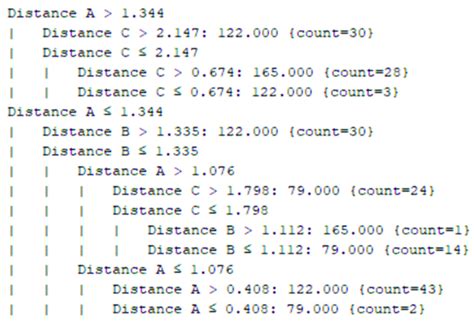 Reasoning Based Description Of The Random Tree Shown In Figure 33 That