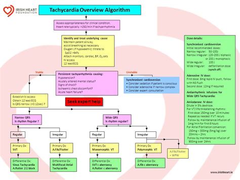 Advanced Cardiac Life Support Ppt Video Online Download