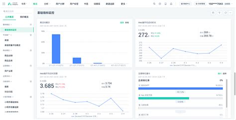数据指标 神策分析