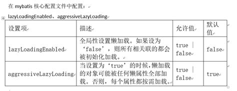 Mybatis 关联映射及延迟加载mybatisplus Oracle Orm 映射慢 Csdn博客 Mybatis 关联映射及延迟加载mybatisplus Oracle Orm 映射慢 Csdn博客