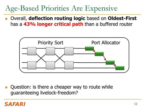Ppt Chipper A Low Complexity Bufferless Deflection Router Powerpoint Presentation Id1275195