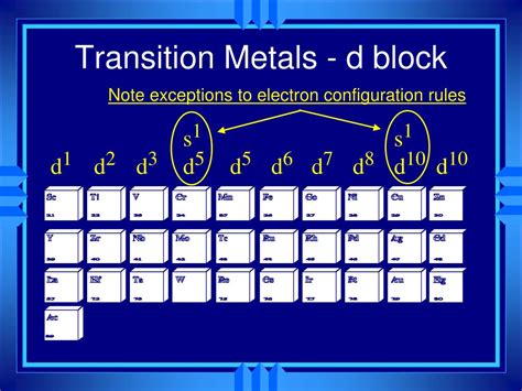 Ppt Chapter 6 The Periodic Table Powerpoint Presentation Free