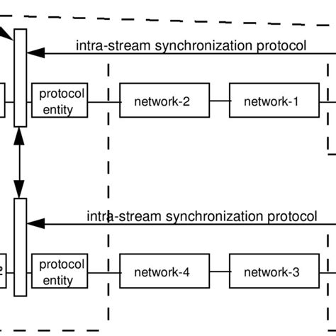 example of a configuration with media synchronization download