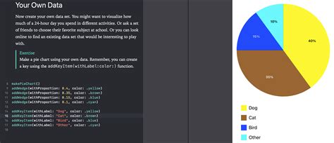 Swift11 練習data Visualization 彼得潘的 Swift Ios App 開發教室 Medium