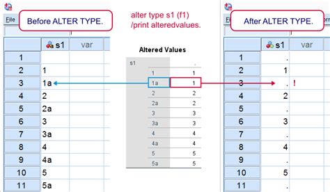 SPSS ALTER TYPE Reporting Wrong Values