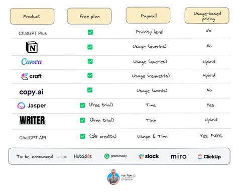 Lakshya Jain Posted On Linkedin