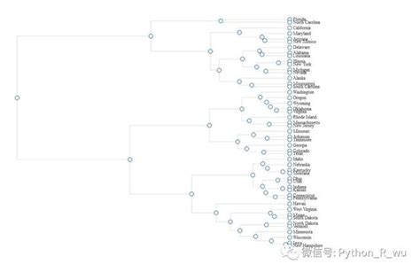 Python力导向图几种吊炸天的图，还可以动，了解下？？（力导向图，桑基图、树图、弦图）weixin39987985的博客 Csdn博客