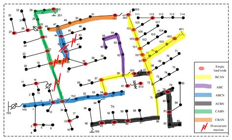 Data Driven Fault Localization In Distribution Systems With Distributed Energy Resources