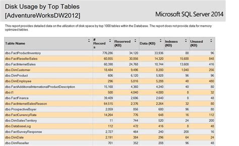SQL SERVER SSMS Disk Usage Report SQL Authority With Pinal Dave