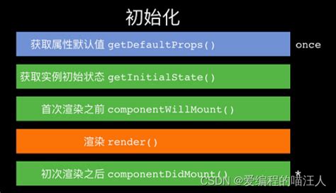 深入浅出 react 深入浅出react开发指南 csdn博客