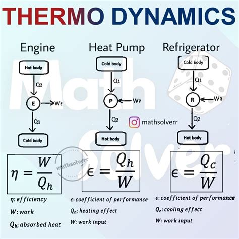 Sympathetic Vibratory Physics Thermodynamics