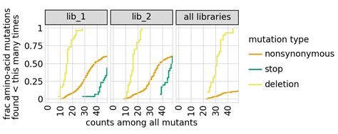 variants with deletion mutations — dms variants 1 6 0 documentation
