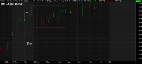 Chart Plot Issue Afl Programming Amibroker Community Forum