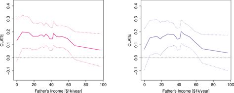 Figure 3 From Generalized Random Forests Semantic Scholar
