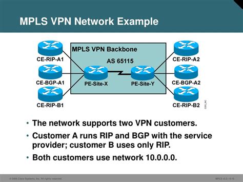 Ppt Mpls Vpn Implementation Powerpoint Presentation Free Download