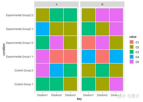 Ggplot绘制个性化热图 知乎