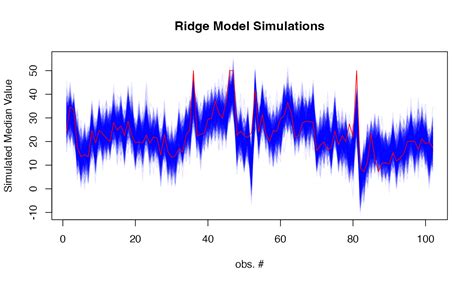 Ridge Model • Rvfl