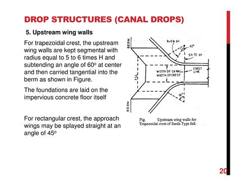 Chapter 5 Drop Sturcutures Pdf