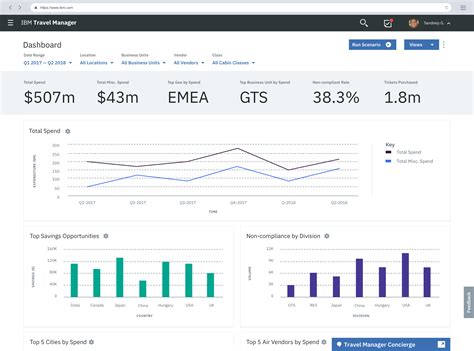Ibm Travel Manager