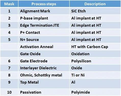 碳化硅mosfet接触孔工艺杂谈 知乎