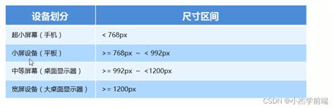 响应式开发原理及bootstrap栅格布局详解 栅格系统嵌套布局的实现方式 csdn博客