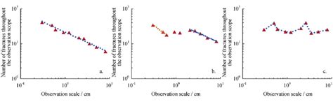 Typical Fractal Characteristics Of Multi Scale Fracture Distribution In
